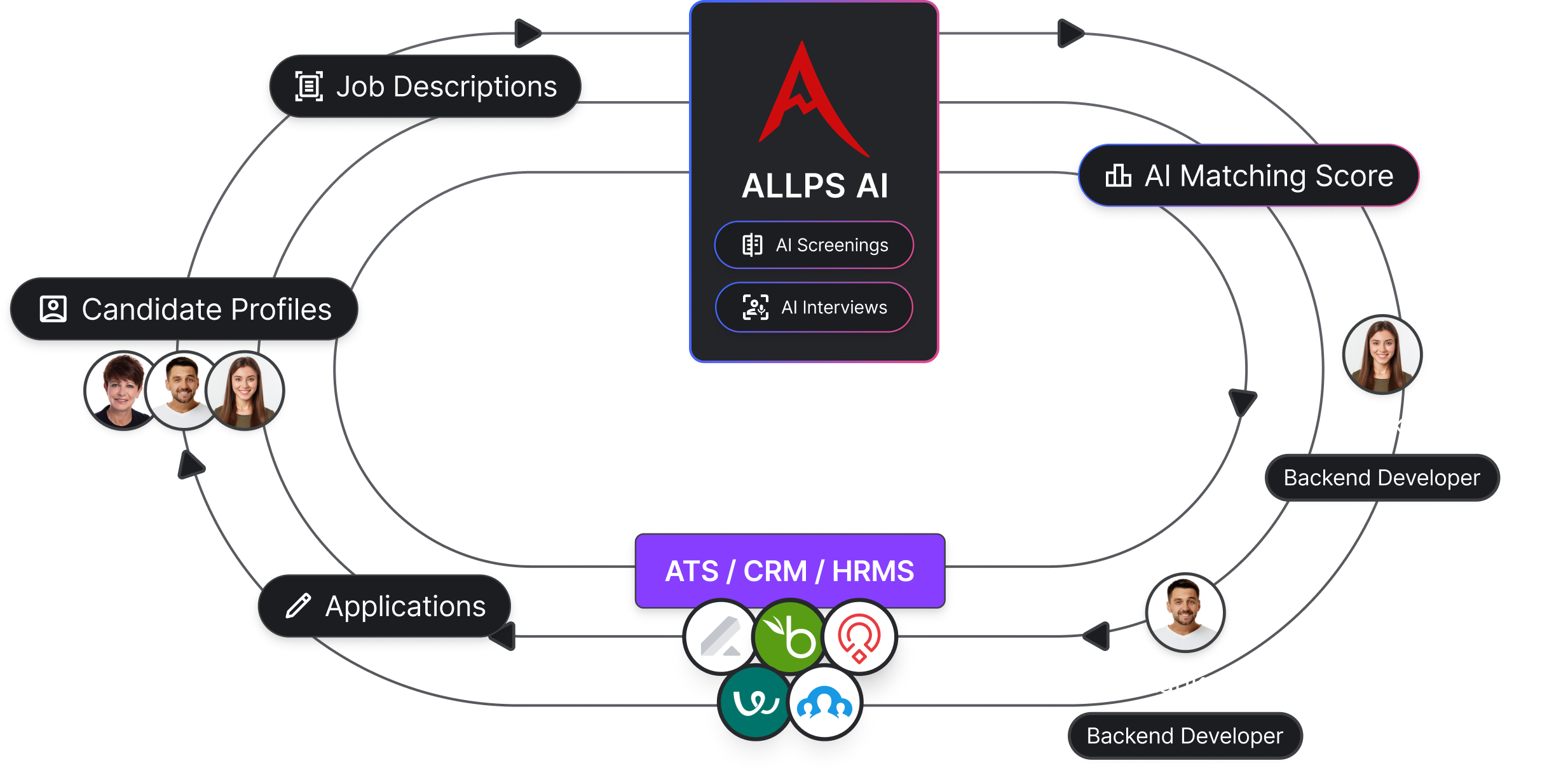 ALLPS AI