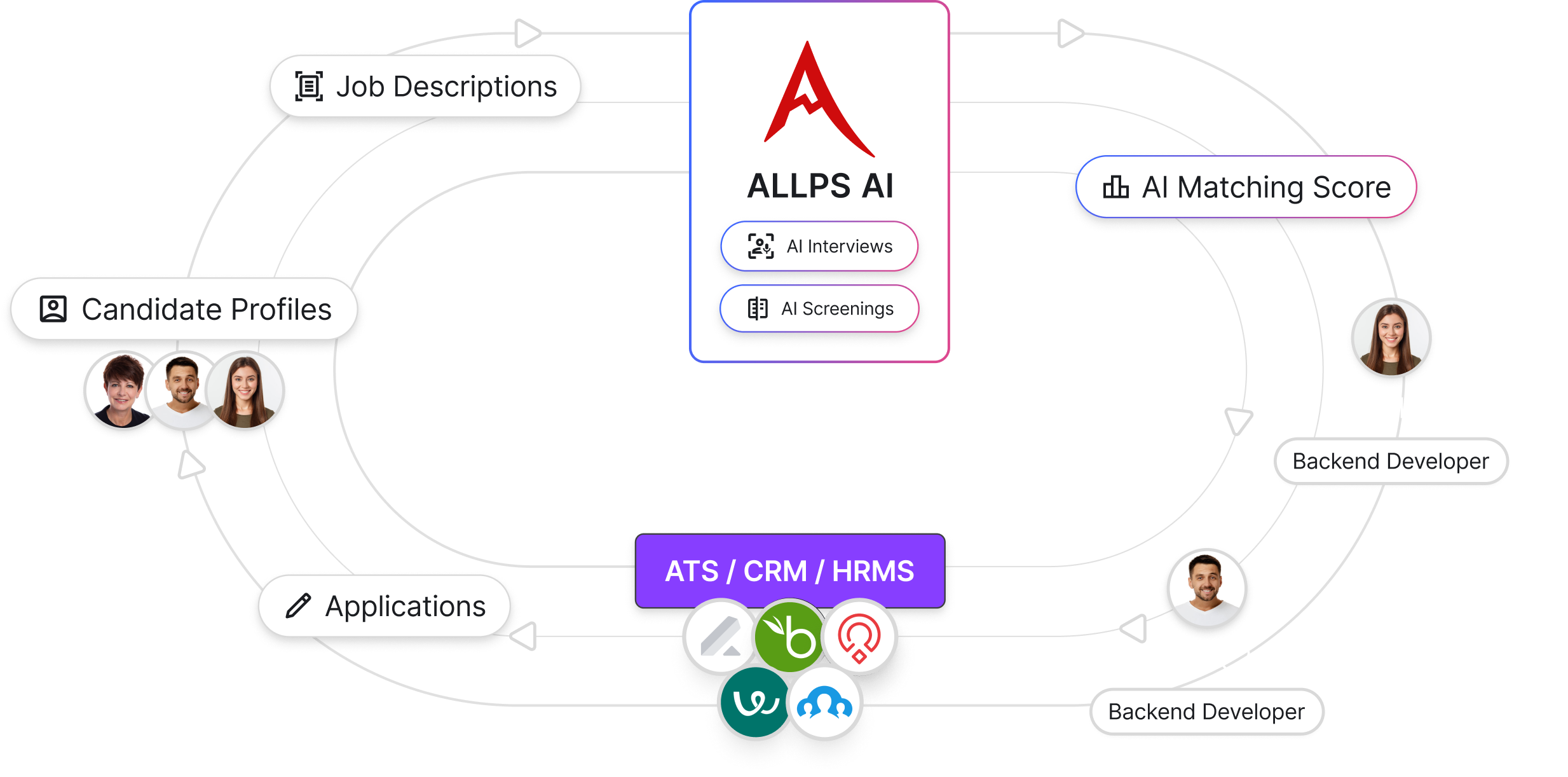 ALLPS AI